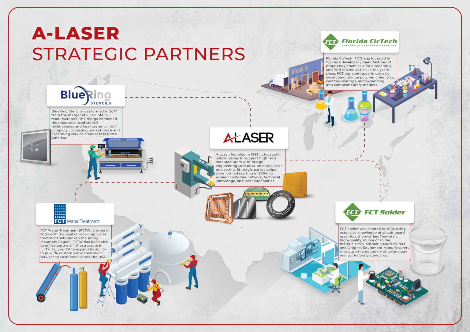 Knowledge Center - Infographics - A-Laser Precision Laser Cutting