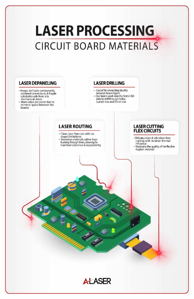 Laser Etch PCB - A-Laser Precision Laser Cutting