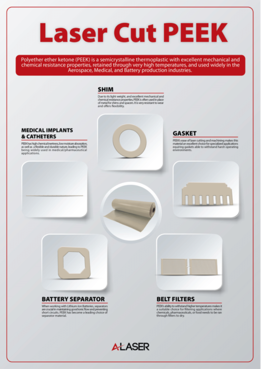 PEEK Plastic Advantages - A-Laser Precision Laser Cutting
