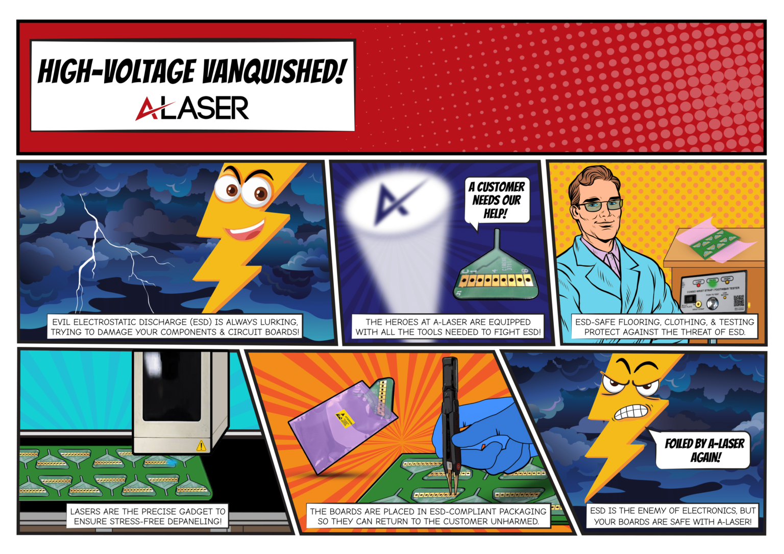 Knowledge Center - Comics - A-Laser Precision Laser Cutting