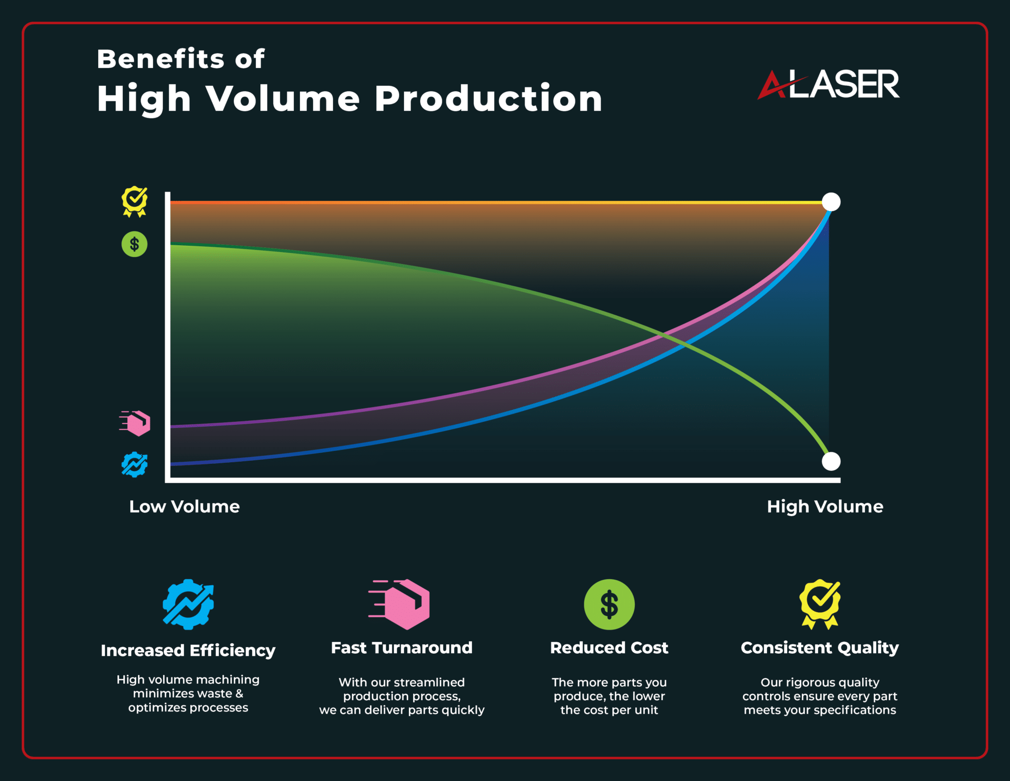 High Volume Machining - A-Laser Precision Laser Cutting