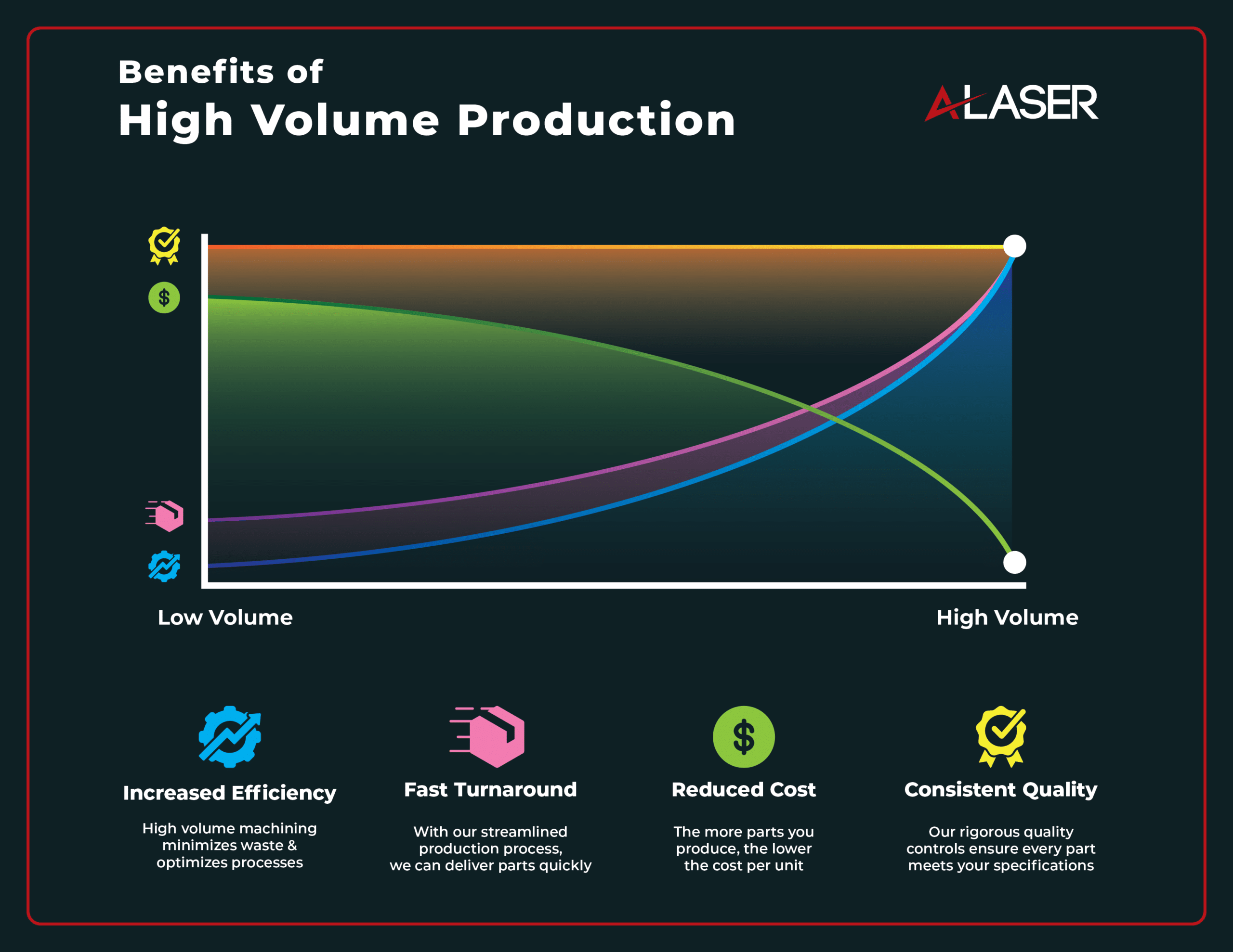 High Production Volume Manufacturing - A-Laser Precision Laser Cutting