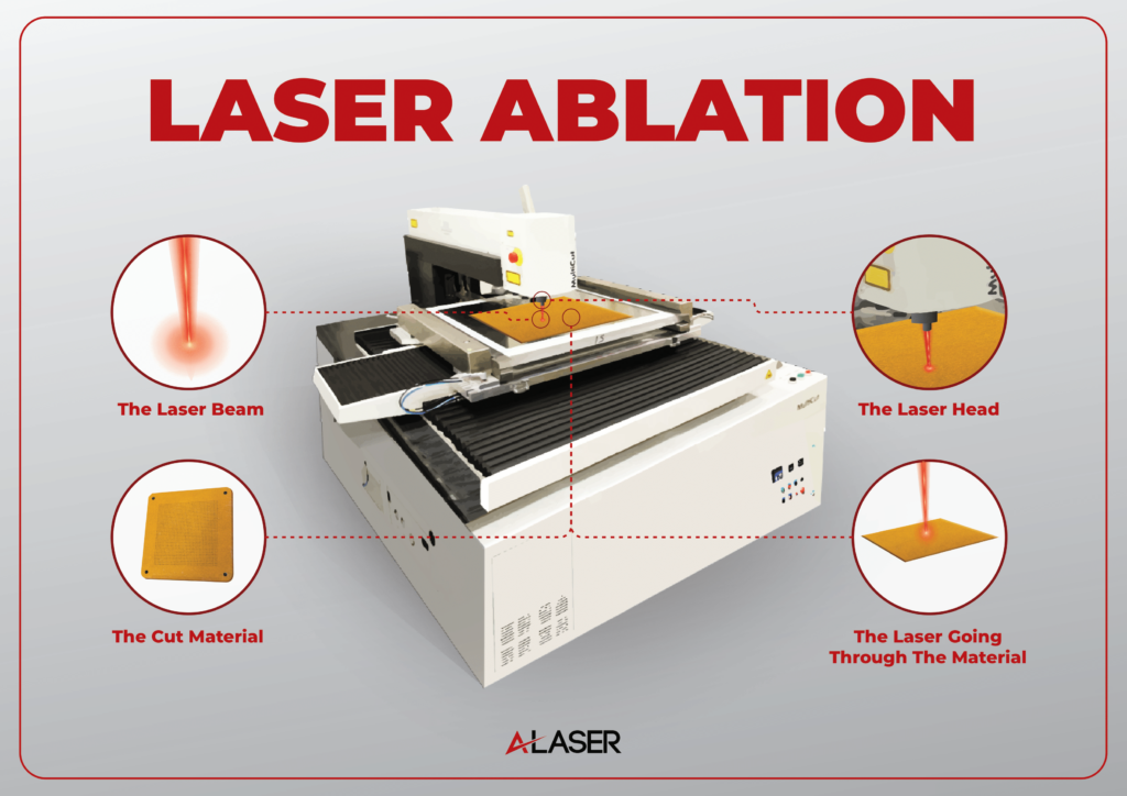 Laser Ablation - A-Laser Precision Laser Cutting