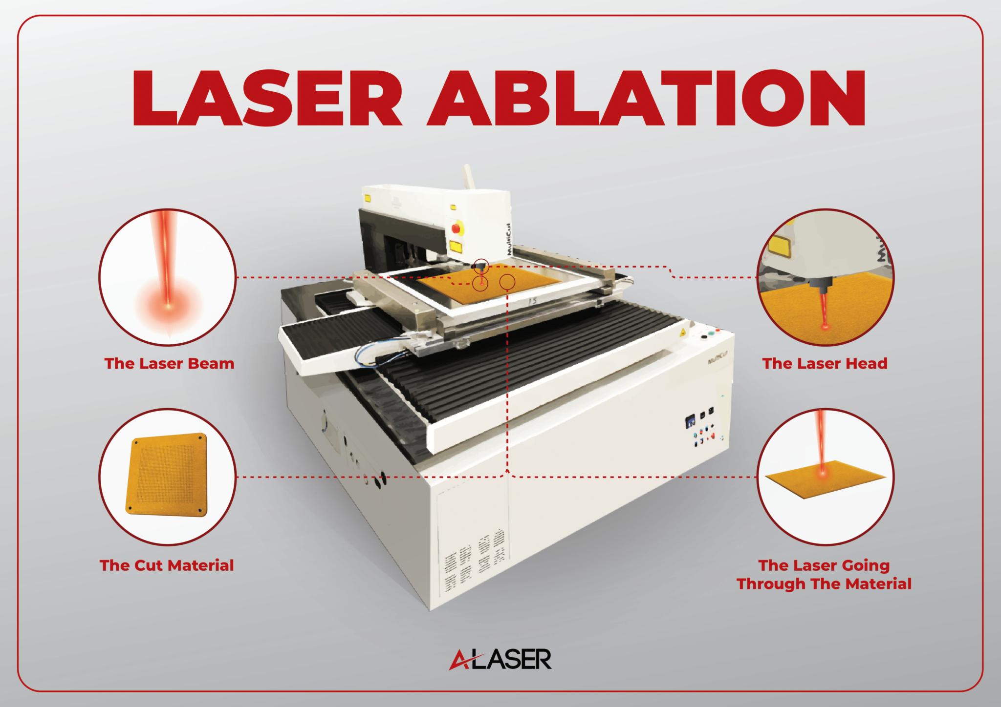 Laser Ablation - A-Laser Precision Laser Cutting