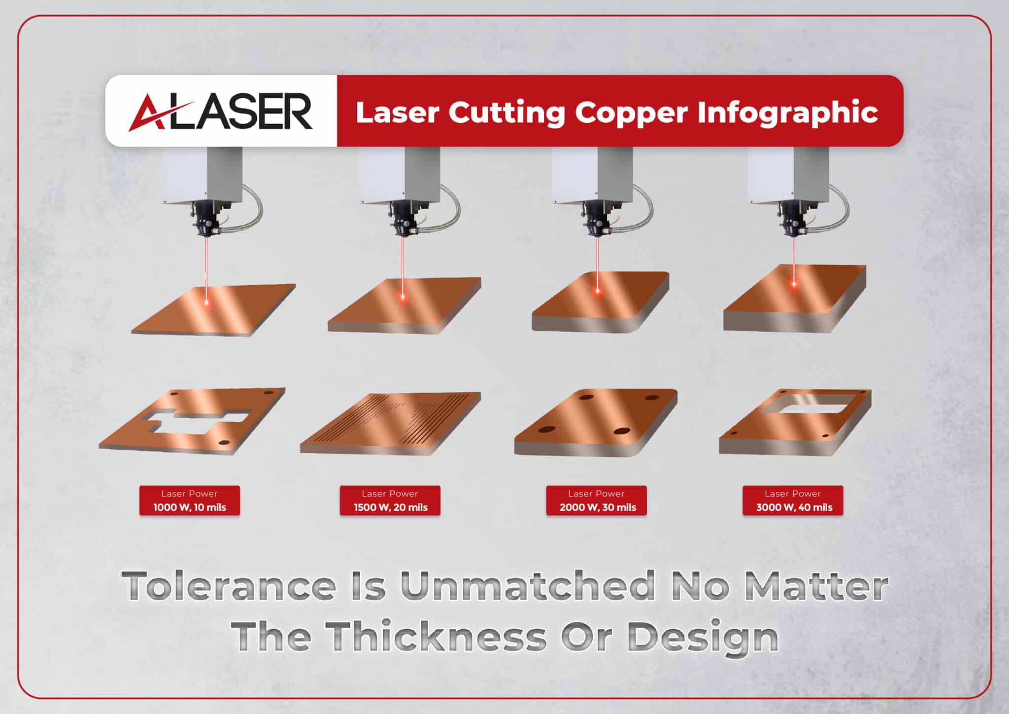 Laser Cutting Copper - A-Laser Precision Laser Cutting