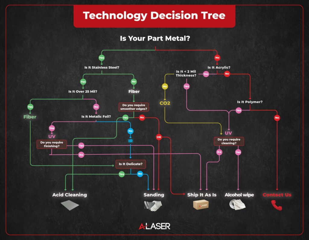 How to Select the Right Laser Cutting Machine for Your Project - A ...