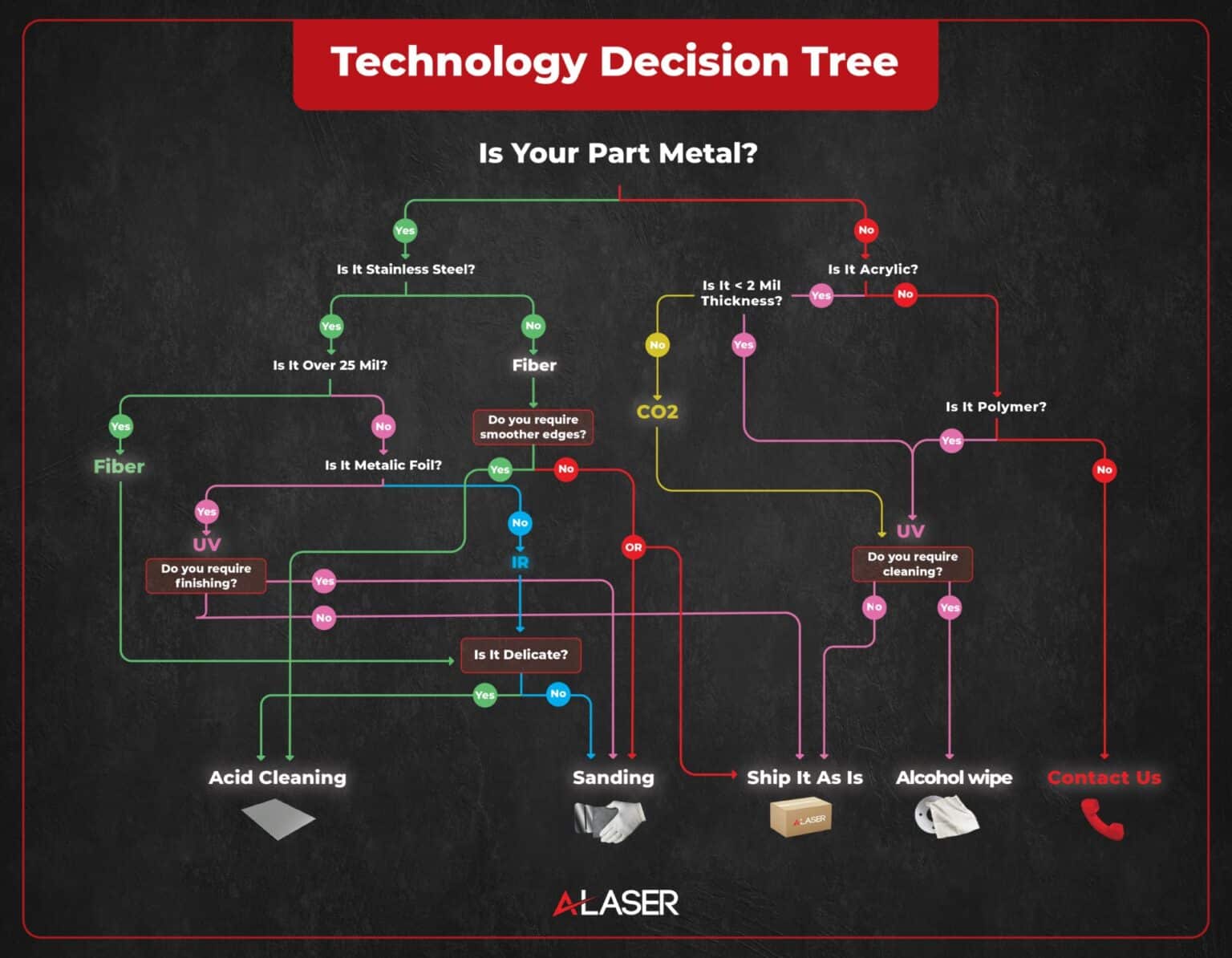 How to Select the Right Laser Cutting Machine for Your Project - A ...