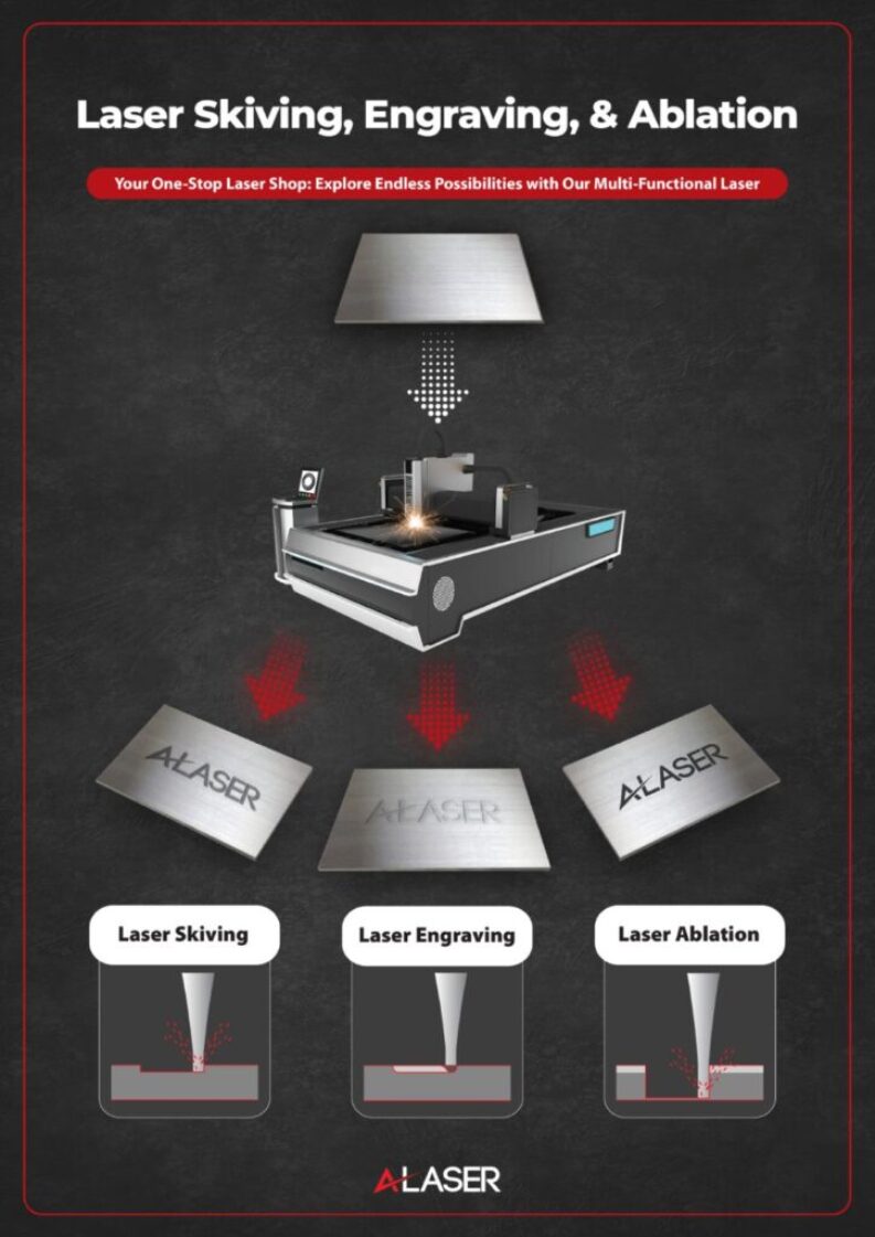 Laser Etching Vs Laser Engraving Whats The Difference A Laser Precision Laser Cutting
