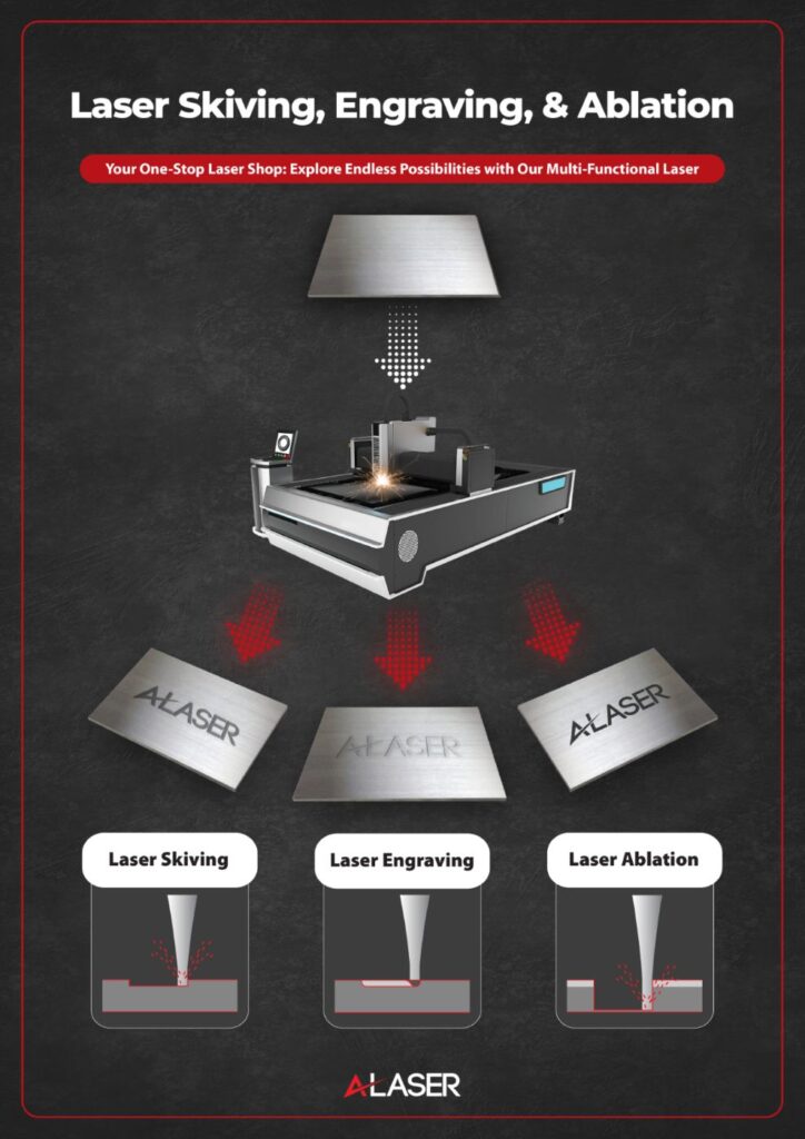 Laser Etching vs Laser Engraving: What’s the Difference? - A-Laser ...
